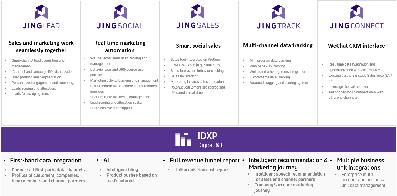 Partner Ecosystem Program | Tencent Cloud